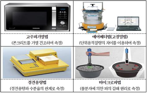 Hellot 국토교통부 콘크리트 품질 향상에 주력할 것 2024 아시아콘크리트엑스포asia Concrete Expo