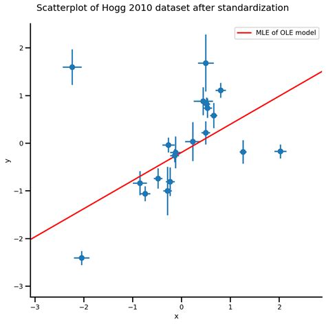 Bayesian Modeling With Joint Distribution TensorFlow Probability