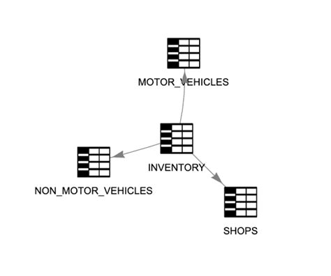 Ebook Integrating Different Data Source Views Into 1… Vaultspeed