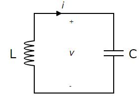 Simple Series And Parallel LC Circuit Resonance Operation