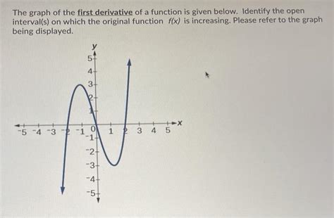 Solved The Graph Of The First Derivative Of A Function Is Chegg