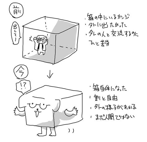 「自分の心の有様の移り変わりを図にしました。 」どてらいぬの漫画