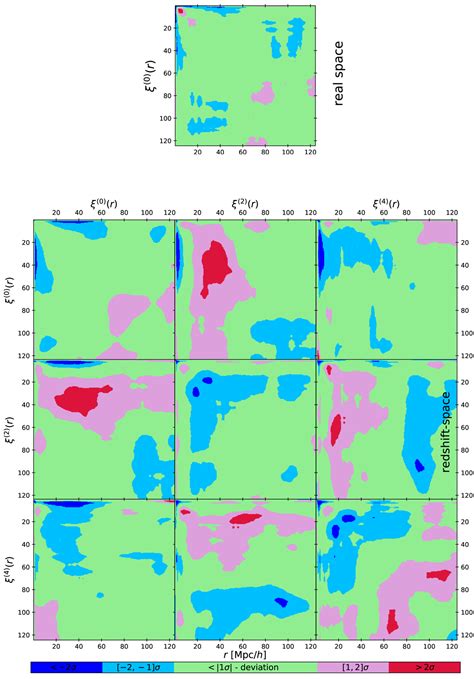 Covmos A New Monte Carlo Approach For Galaxy Clustering Analysis