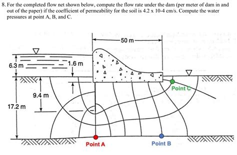 solved for the completed flow net shown below compute the