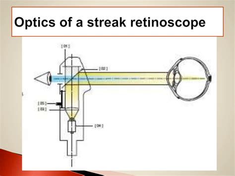 Techniques Of Refraction Is The Process Of Calculation Of Glass Power Ppt