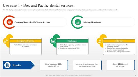 Box Cloud Saas Platform Implementation Guide Powerpoint Ppt Template Bundles Cl Mm Ppt Sample
