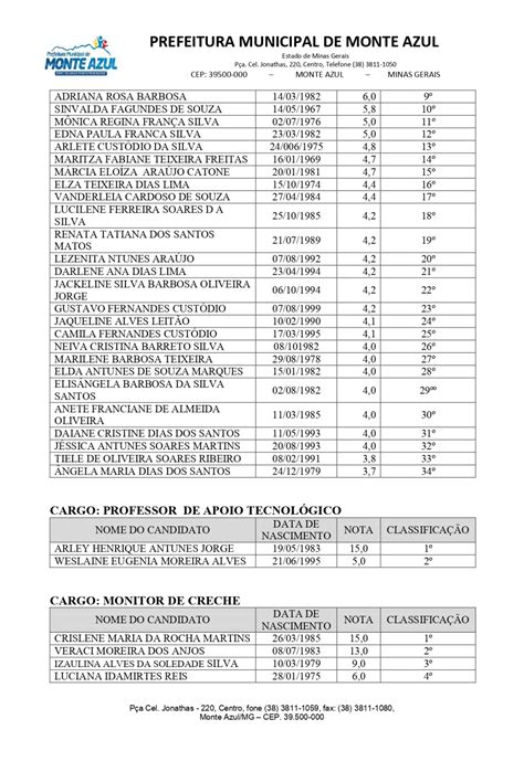 Processo Seletivo Lista De ClassificaÇÃo Final Do Processo Seletivo