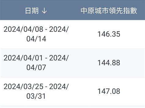 Ccl 跌15％？？？？ Lihkg 討論區