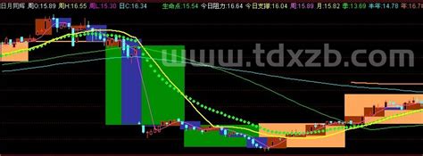 通达信日月同辉周日kdj同图副图指标源码 通达信指标网