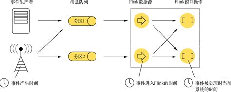 实时大数据flink知识结构（深度好文，附脑图）大象灵感的博客 Csdn博客