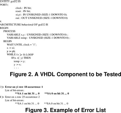 Table 1 From A Vhdl Error Simulator For Functional Test Generation