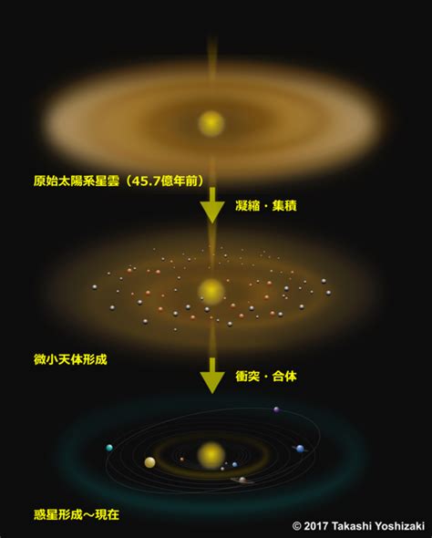 隕石中から太陽系最古の新鉱物を発見 初期太陽系進化過程の物理化学条件に新たな制約｜お知らせ｜東北大学大学院理学研究科・理学部