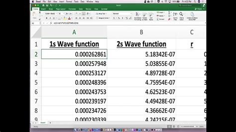 The Wave Functions For The 1s And 2s Orbitals Are As Follows 1s C 1p12 1a32 0 Exp Ra0 Youtube