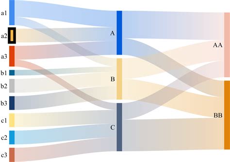 Matlab 如何使用matlab绘制高度自定义的桑基图 Sankey Matlab 桑基图 Csdn博客