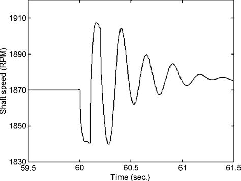 Figure 1 From Fixed Speed Wind Generator And Wind Park Modeling For