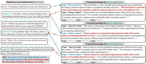 논문 리뷰 Policy Driven Knowledge Selection And Response Generation For
