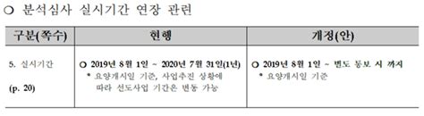 Medi Gate News 심평원 분석심사 선도사업 기간 연장 분석지표도 개선