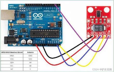【雕爷学编程】arduino动手做（95） Gy9960手势传感器模块3apds 9960手势传感器 Csdn博客