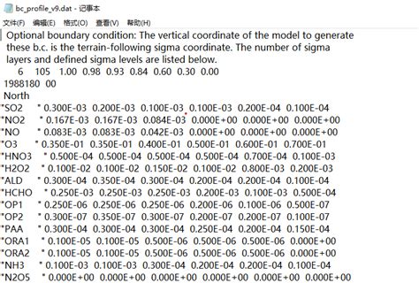 When Cctm Run An Event，maximum Aqchem Total Iterations Exceeded Run