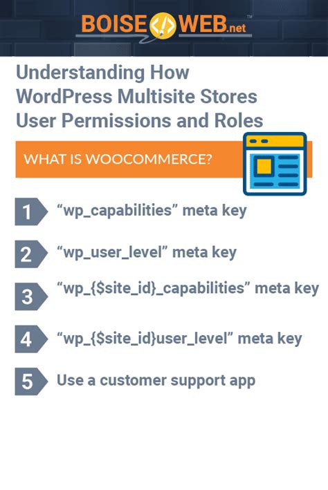 understanding how wordpress multisite stores user permissions and roles