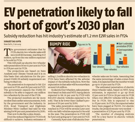 Raj Srivastava Posted On Linkedin