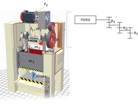 Parameters Inputs And States Of The Servo Press Download Scientific Diagram