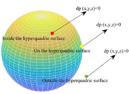 Figure From The Algorithm Of Multiple Obstacle Avoidance Tasks For Dual Arm Robots Semantic