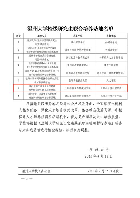 我院被认定为温州大学校级研究生联合培养基地 温州大学三垟湿地生态环境研究院
