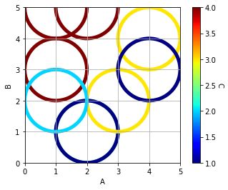 Python Circle Plot With Color Bar Stack Overflow