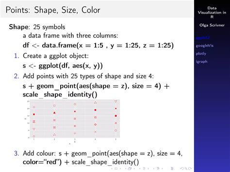 R Visualization Ggplot2 Googlevis Plotly Igraph Overview PPT