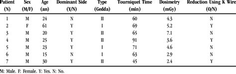 Casuistic Of A Series Of Seven Cases Of Arthroscopic Assisted