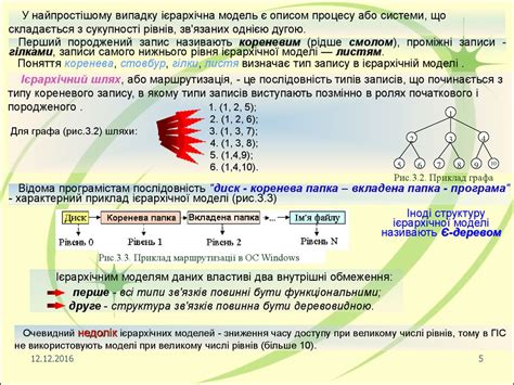 Базові моделі даних Online Presentation