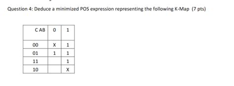 Solved Question 4 Deduce A Minimized Pos Expression