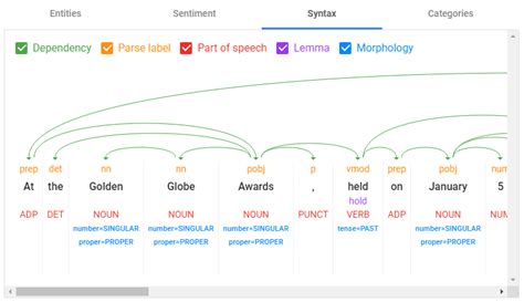What Is Natural Language Processing Nlp And What Does It Mean For Seo