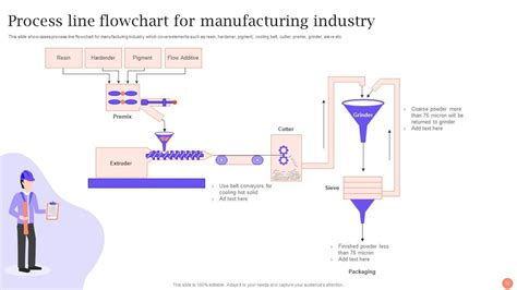 Process Line Powerpoint Ppt Template Bundles PPT Example