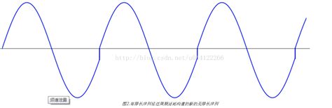 理解频谱泄露：从概念到原理 Csdn博客