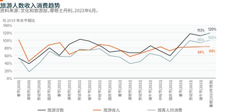 关键主题每月评论——2023年7月 Global X Etfs Hong Kong