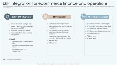 Erp Integration For Ecommerce Finance And Operations Improving Financial Management Process Ppt