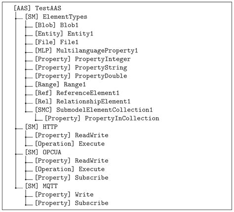 open source implementations of the reactive asset administration shell