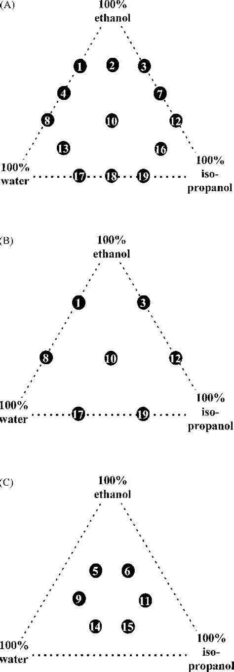 Figure 1 From Development Of Robust Calibration Models In Near Infra Red Spectrometric