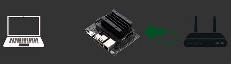 Preferred Setup For Nvidia Jetson Nano Artan Zandian Data Science