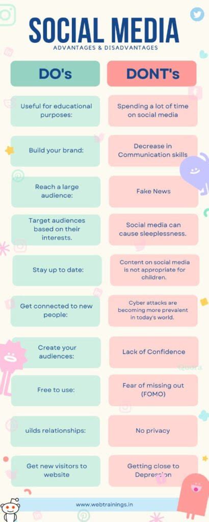 Top Most Common Advantages And Disadvantages Of Social Media Eu