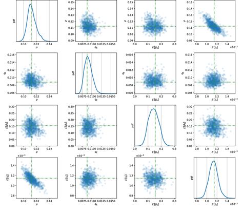 Figure 1 From A Bayesian Model Calibration Framework For Stochastic Compartmental Models With