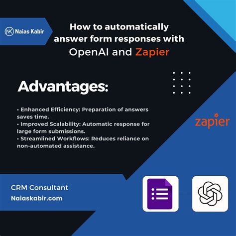 Mnk Labs On Linkedin Productivityhacks Automationtools Businessautomation