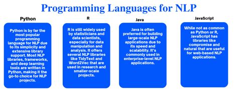 Natural Language Processing Nlp A Complete Guide