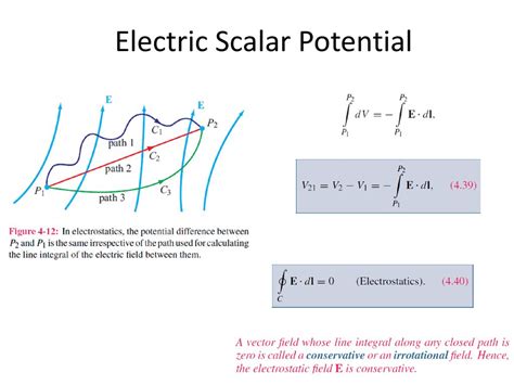 Emt 2383 Electromagnetic Theory Ppt Download