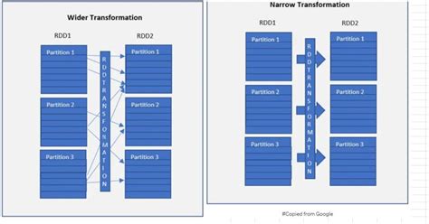 Arabinda Mohapatra On Linkedin Apachespark Bigdata Dataengineering
