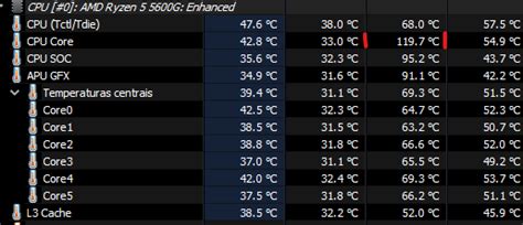Cpu Core Temeperatures Spiked At 120 Celsius At Hwinfo64 R Amdhelp