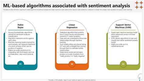 Ml Based Algorithms Associated Navigating Business Emotions Power Ppt Slide Ai Ss V Ppt Slide