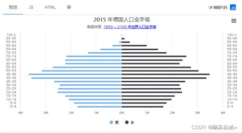 48种数据分析可视化图表可视化数据图表 Csdn博客 48种数据分析可视化图表可视化数据图表 Csdn博客
